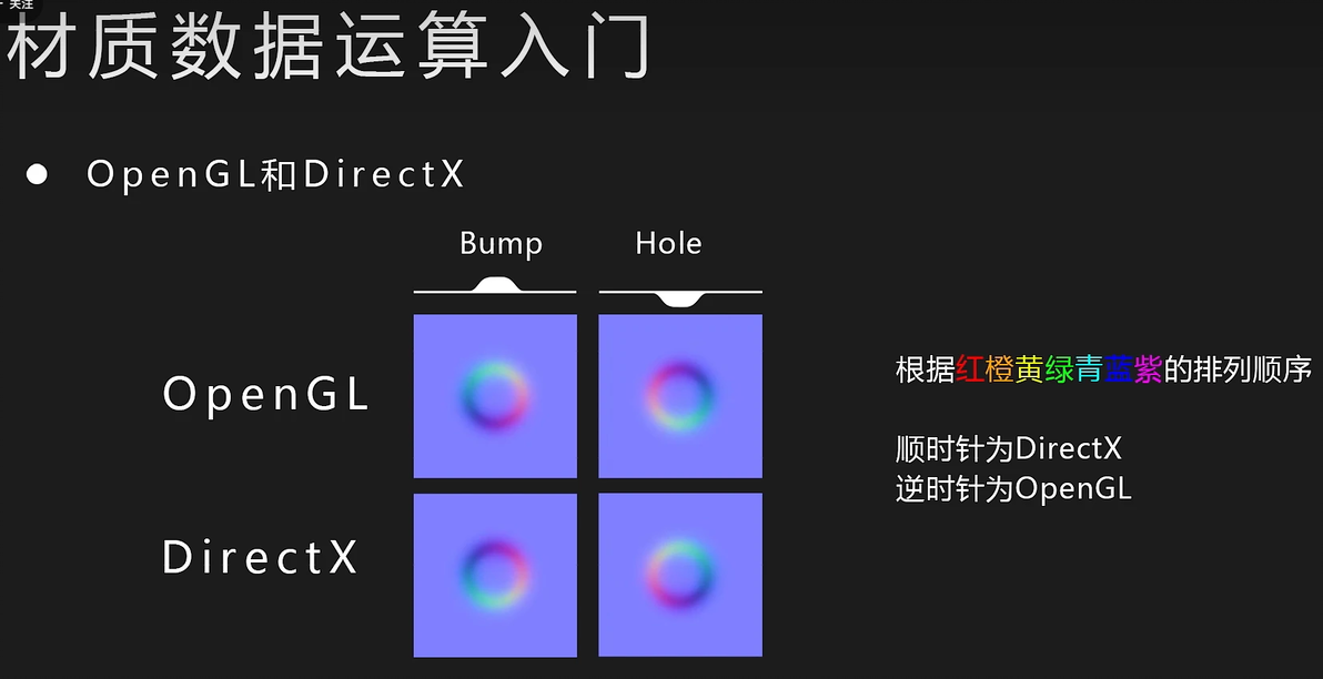 判断GL法线和DX法线的方法 - 哔哩哔哩