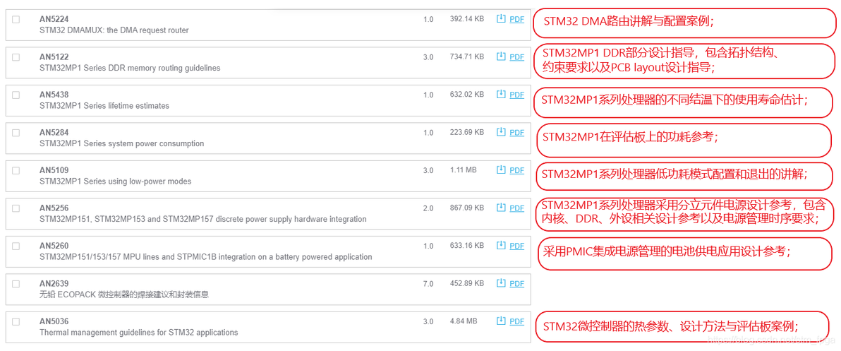 stm32mp系列（mp157，mp153，mp151）简介及官方设计资料下载说明 - 哔哩哔哩