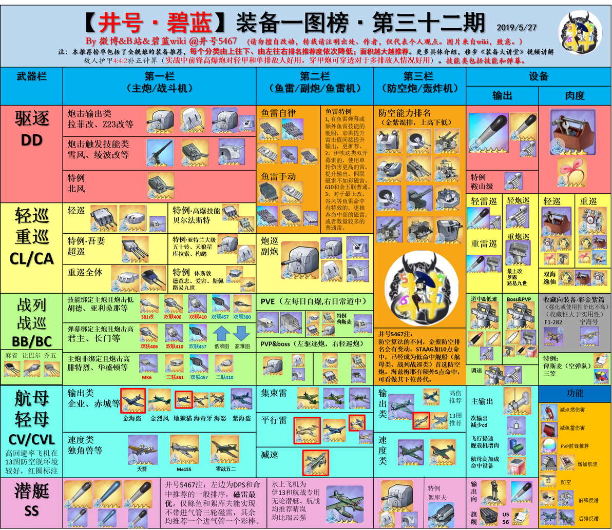 【碧蓝航线】装备一图榜·第32期（U556的约定的证明，竟有隐藏功能？U556史诗加强） - 哔哩哔哩