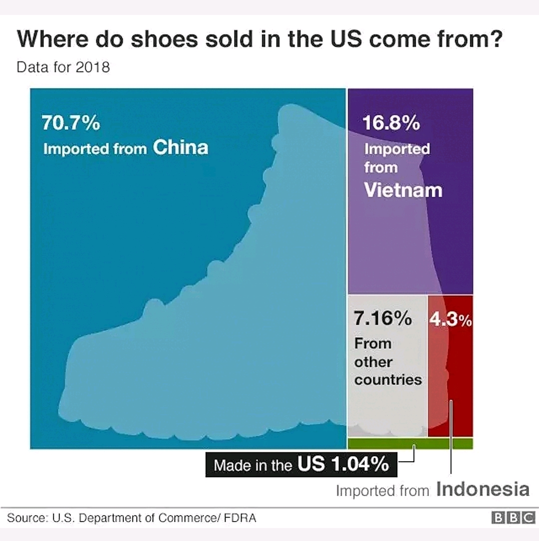 footwear Companies footwear-companies