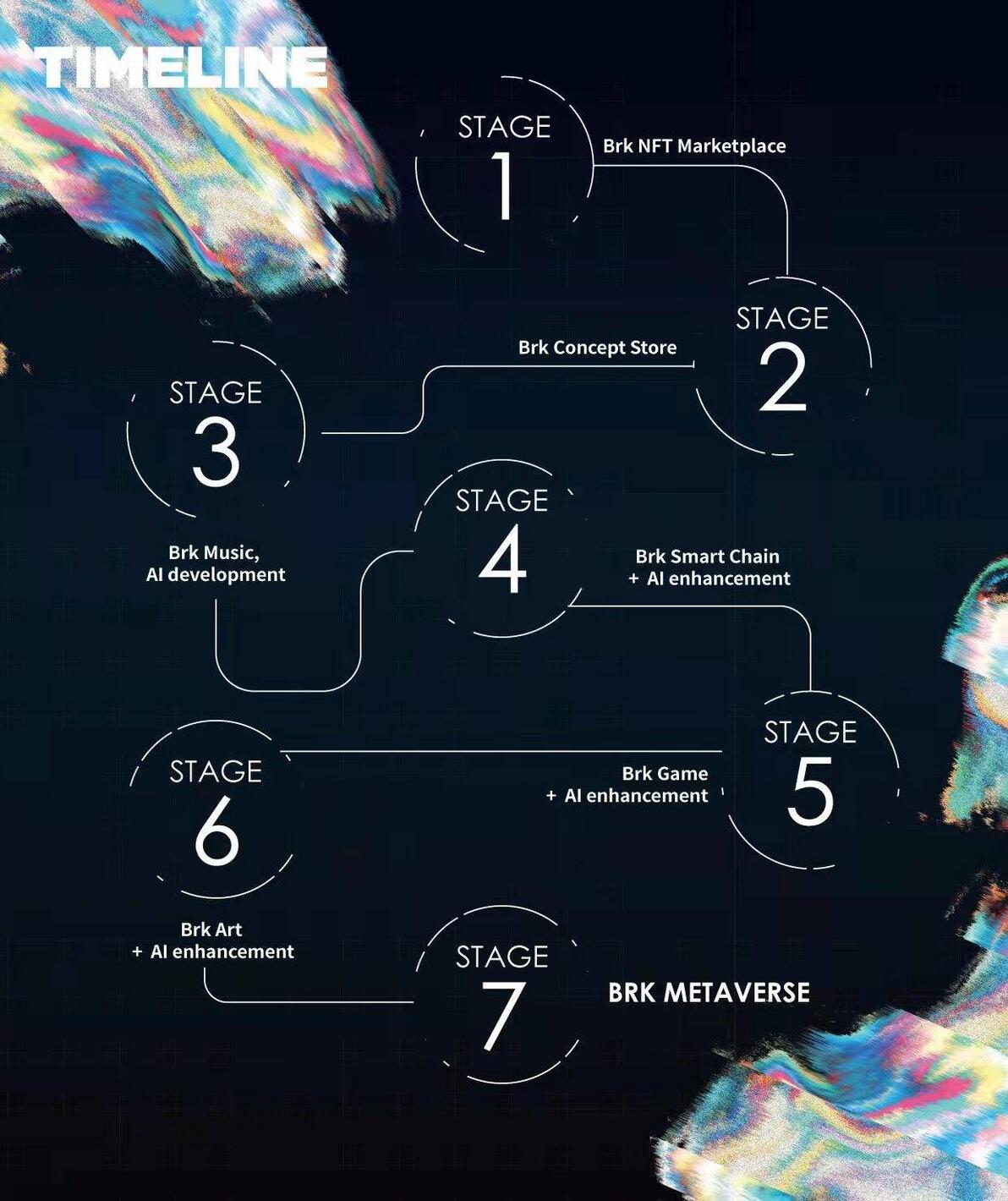 专访BlueArk创始人练肇础：在蓝海中驾驶满载希望的方舟 - 哔哩哔哩