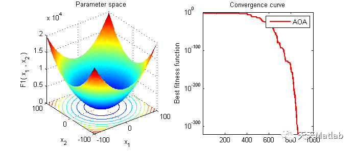 引力搜索算法gravitationalsearchalgorithmgsa附matlab代码 哔哩哔哩 