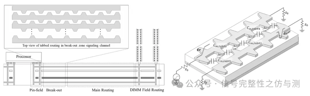 [全网首发] CuMax技术对PCB Tabbed Routing走线的继承与发展 - 哔哩哔哩