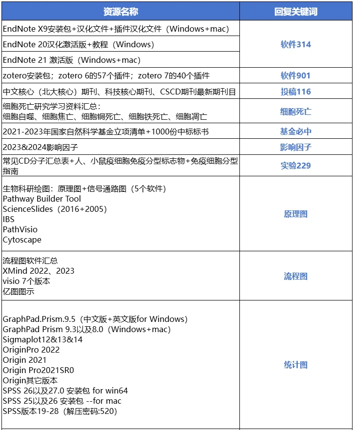 ImageJ、Fiji、Image pro plus，保姆级安装教程+安装包分享 - 哔哩哔哩