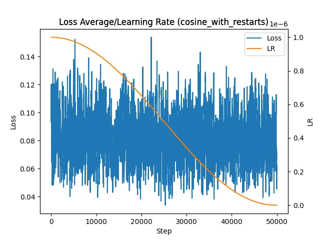 使用Dreambooth训练画风的心得及讲解 - 哔哩哔哩