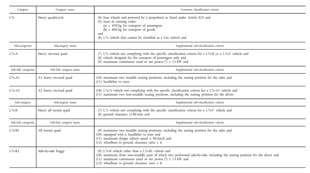 电动汽车出口欧盟认证EEC认证L7e类别介绍 - 哔哩哔哩
