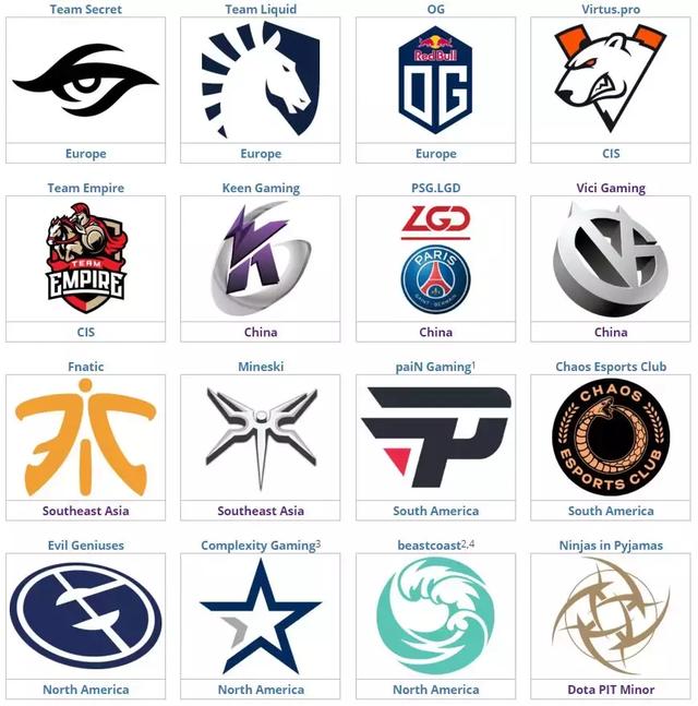 KG 1:2不敌Liquid，LGD、VG稍后出战！ - 哔哩哔哩