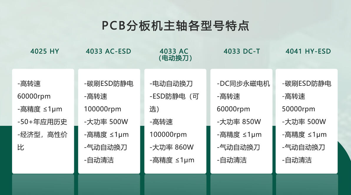 德国SycoTec PCB分板机主轴大盘点 总有一款适合您 - 哔哩哔哩