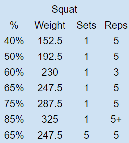 风靡世界的经典---Jim Wndler 5/3/1&Beyond 5/3/1力量计划核心概念简介 - 哔哩哔哩