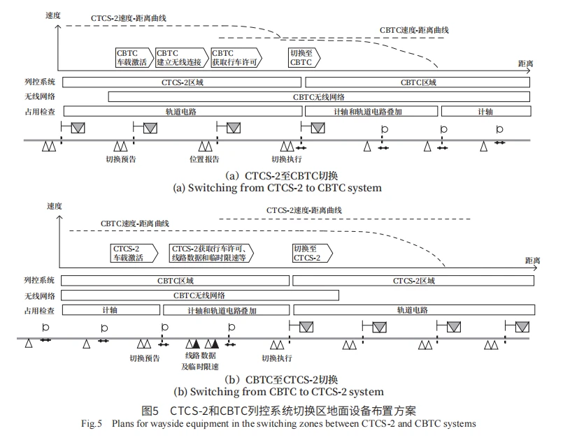 论文|市域铁路CTCS-2与CBTC列控系统切换方案 - 哔哩哔哩