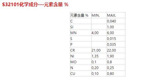 S32101为终端用户节省了大量的成本S32101 - 哔哩哔哩