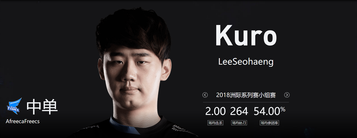 S8韩国二号种子AFS战队选手介绍 - 哔哩哔哩