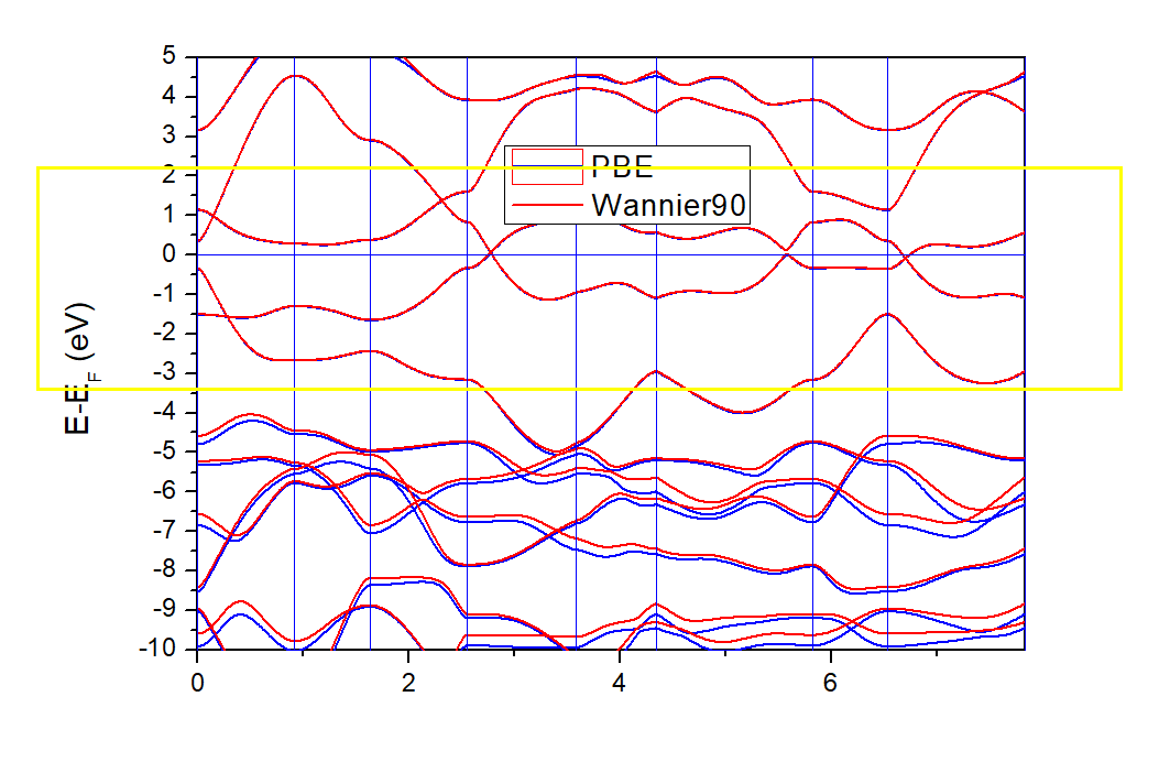 Wannier 90使用教程 - 哔哩哔哩