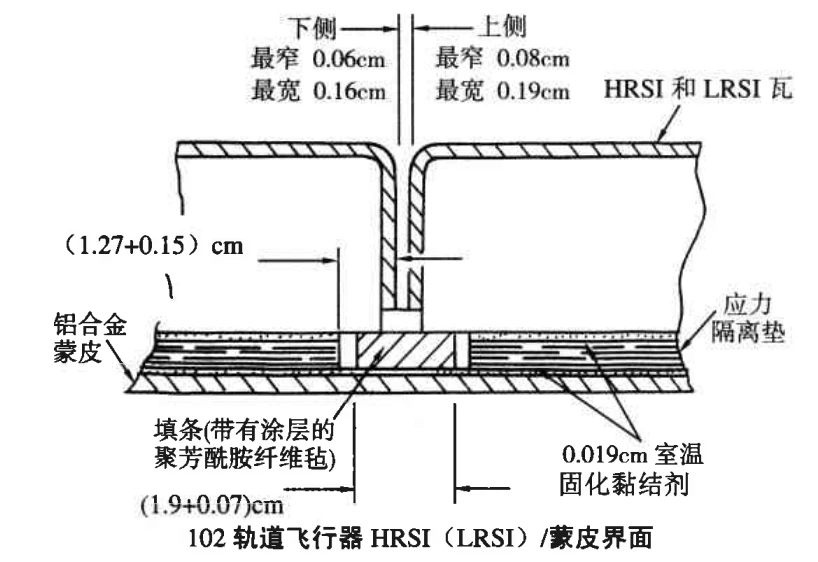 Space Shuttle（中）【航天科普35】 - 哔哩哔哩