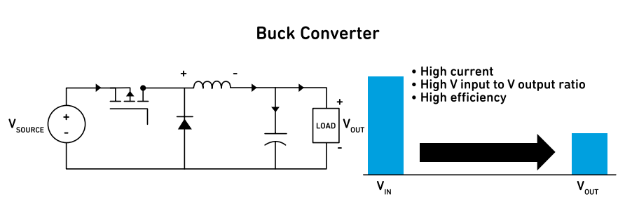 SSD中的“第四大件”：认识PMIC电源管理芯片 - 哔哩哔哩