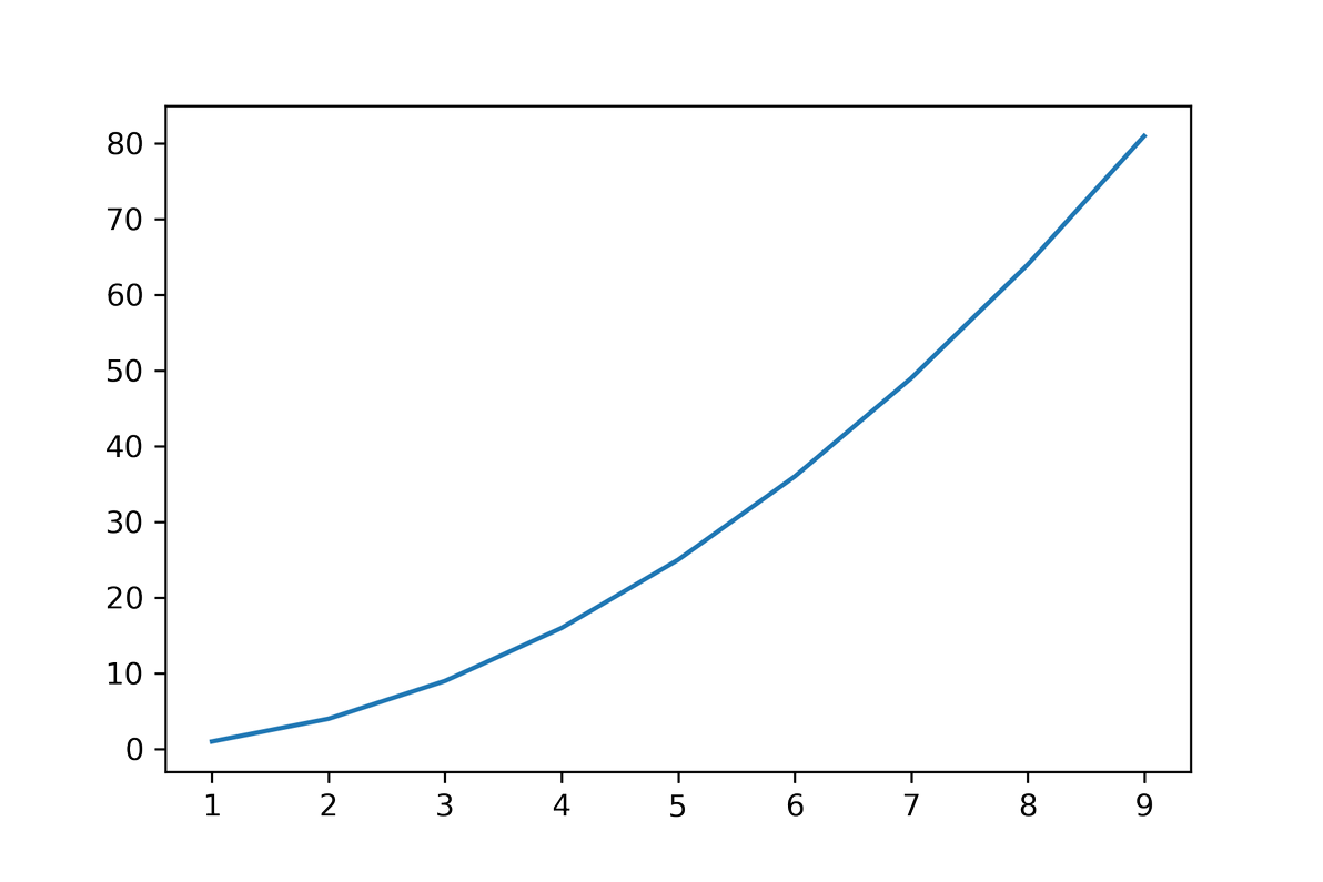 Python matplotlib 设置对数坐标轴 - 哔哩哔哩