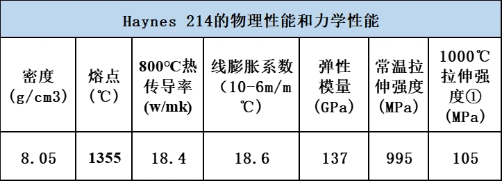 Haynes214特性 焊接 应用 - 哔哩哔哩