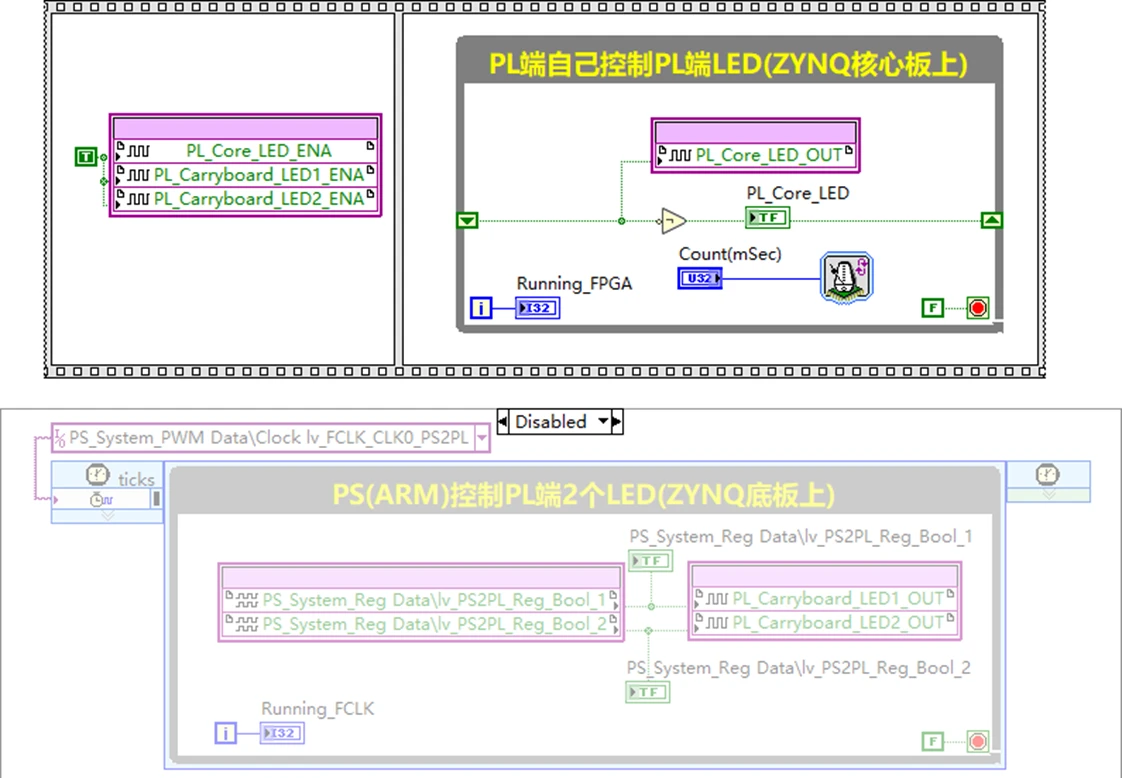 第5章-5.3：LabVIEW ZYNQ芯片内部的PL(FPGA)程序开发实战《LabVIEW ZYNQ FPGA宝典》 - 哔哩哔哩