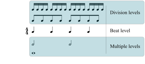 beat的相关知识【wiki搬运】 - 哔哩哔哩