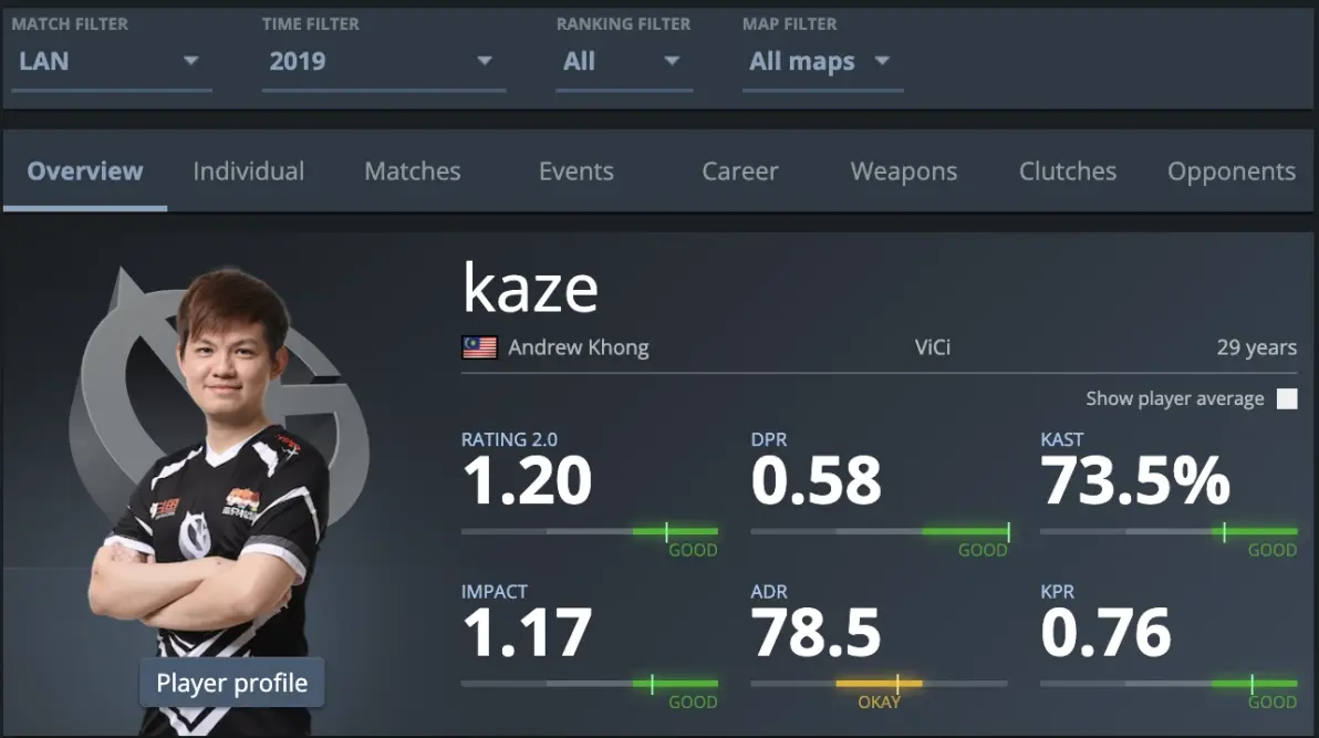 Dank1ng vs. 亚洲顶级狙击手（数据对比） - 哔哩哔哩