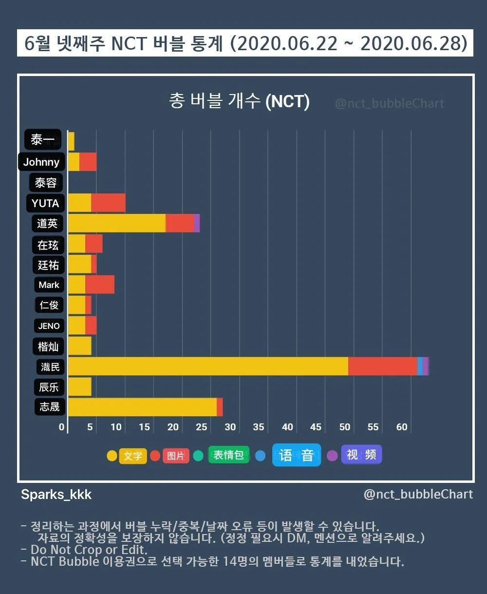 Bubble上线一年：它成为了SM公司最棒的互动app之一 - 哔哩哔哩