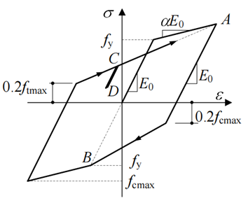 【JY】ABAQUS混凝土CDP插件分享 - 哔哩哔哩