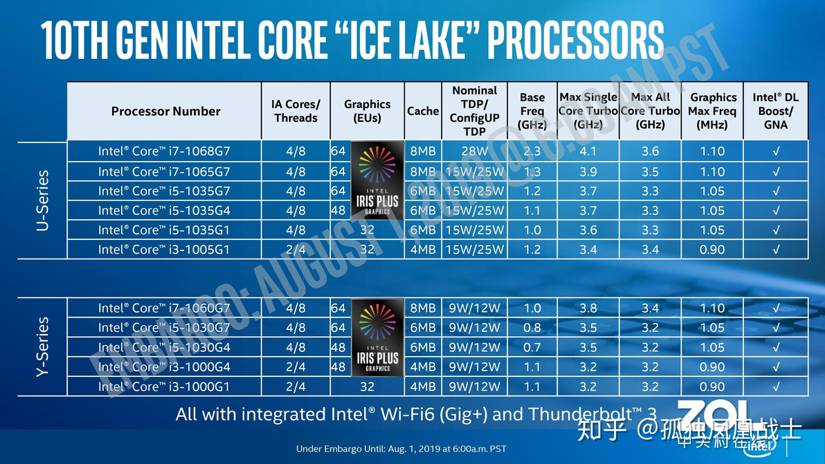 【点评】intel 10代酷睿移动版性能测试(一)—— CometLake-U 4核 - 哔哩哔哩