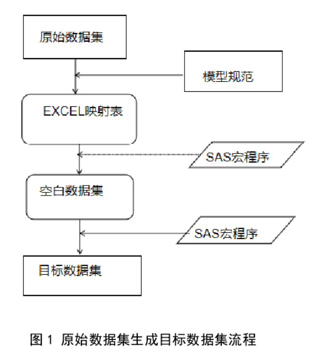 SDTM 与 ADaM 在肿瘤临床试验中的应用 - 哔哩哔哩