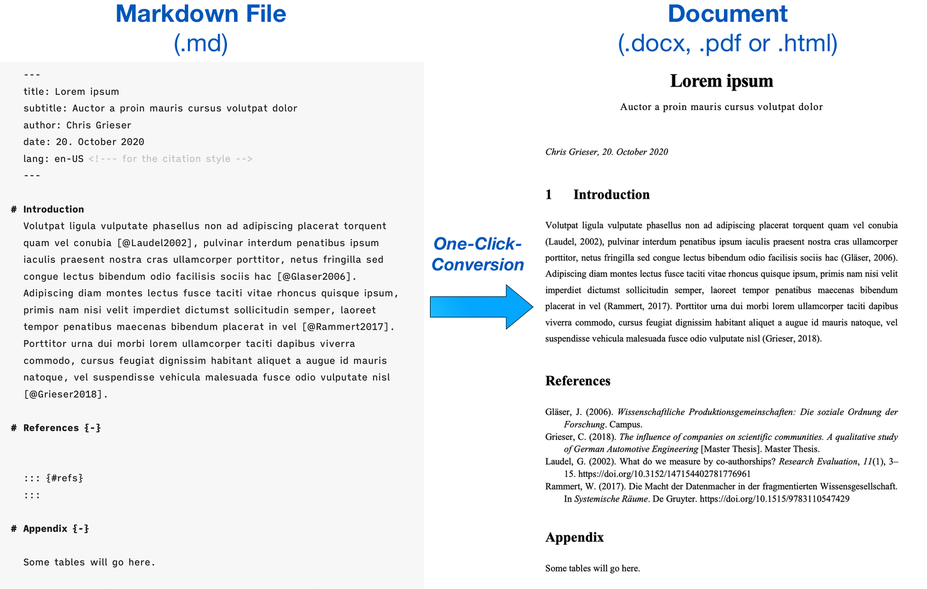 使用Markdown搭配Pandoc撰写学术论文的详细指南 - 哔哩哔哩