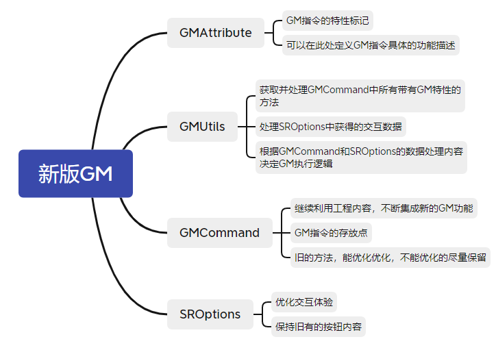 游戏测试·关于GM的碎碎念 - 哔哩哔哩