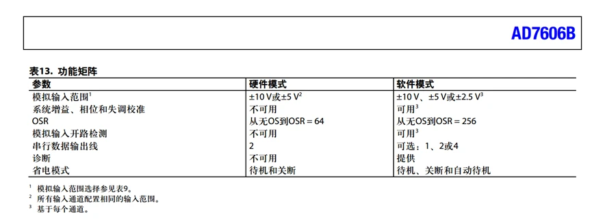 AD7606B/AD7606C-18串行接口+软件模式 - 哔哩哔哩