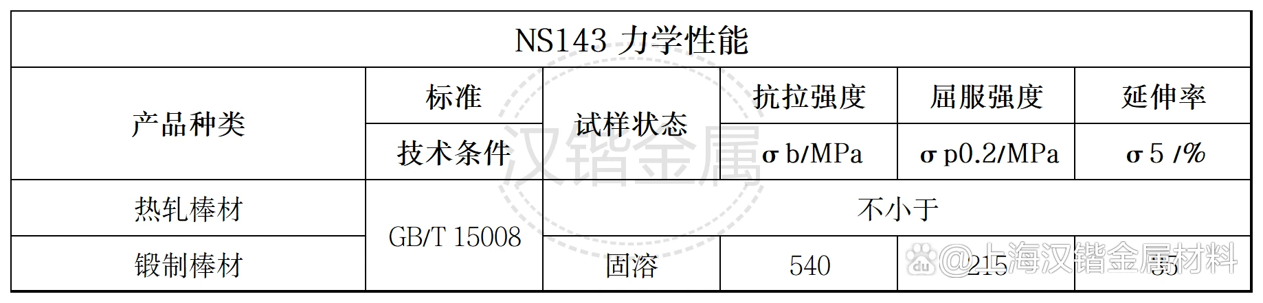 NS143 NS1403 ns143-ns1403