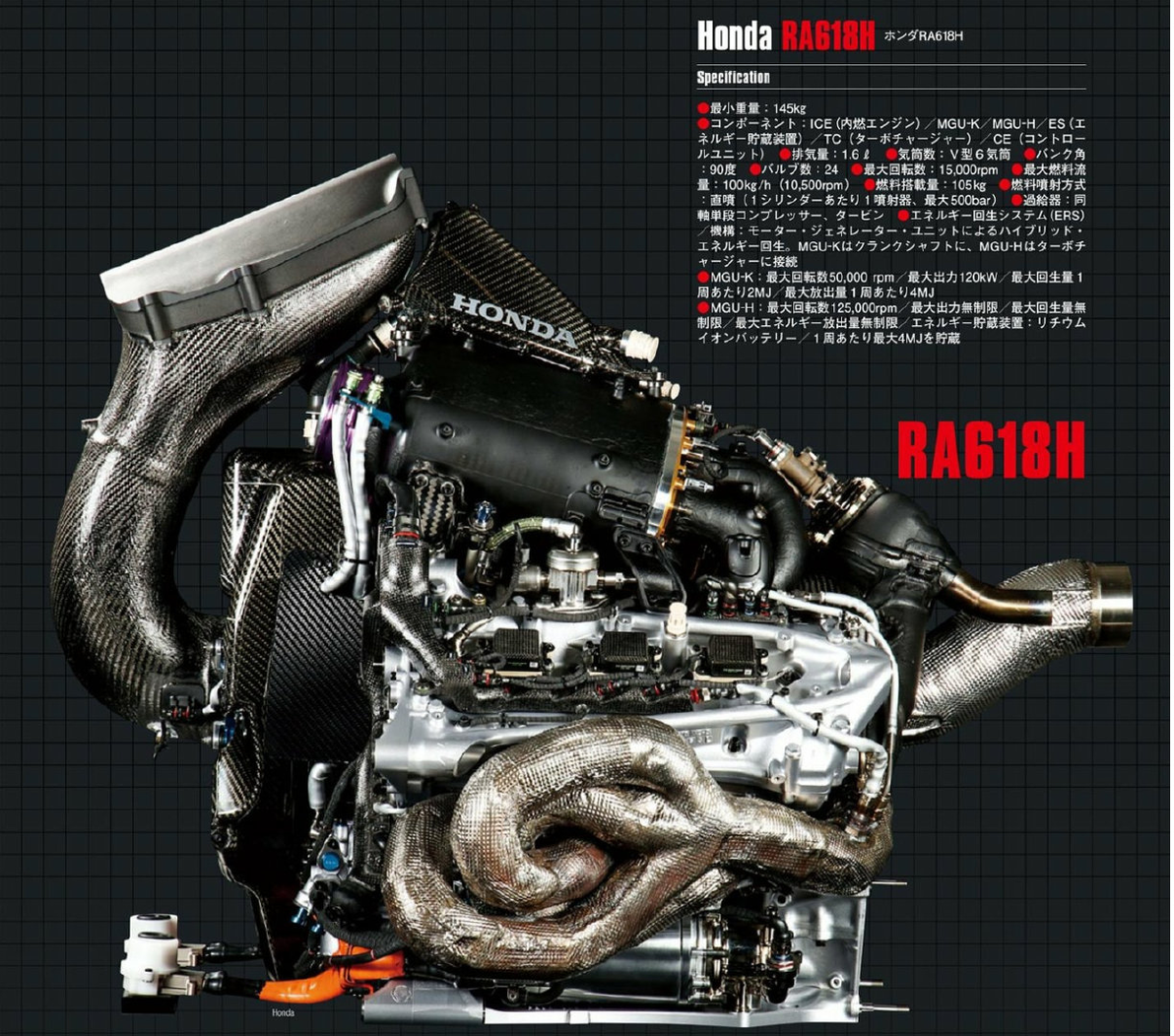 本田F1发动机2015-2021简介（原文：世良耕太） - 哔哩哔哩