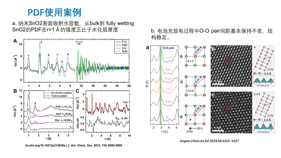 对分布函数（pair distribution function, PDF）笔记 - 哔哩哔哩