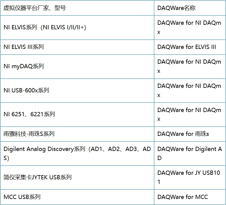 DAQWare实验软件——TLA开发的用于TLA系列课程实验套件配套的实验测量软件 - 哔哩哔哩