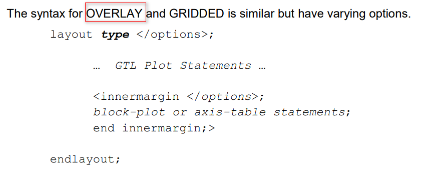 SAS Graph Template Language (GTL) 绘图 - 哔哩哔哩
