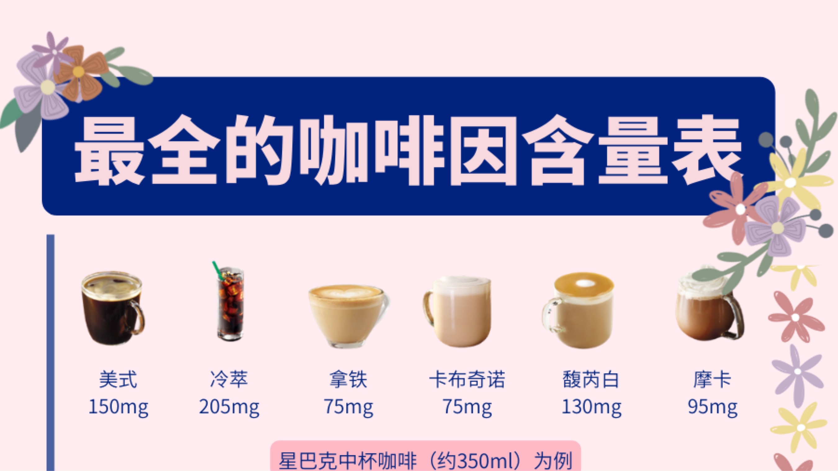 一张表带你看看你每天咖啡因摄入过量了没 - 哔哩哔哩