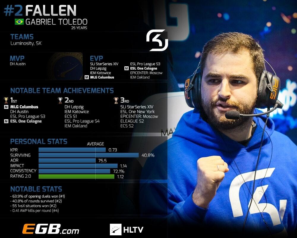 【CS】浅析HLTV rating 2.1 - 哔哩哔哩