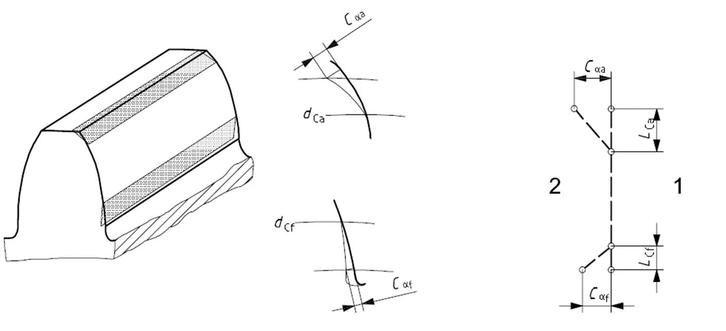 齿轮的修型再深入学习 - 哔哩哔哩