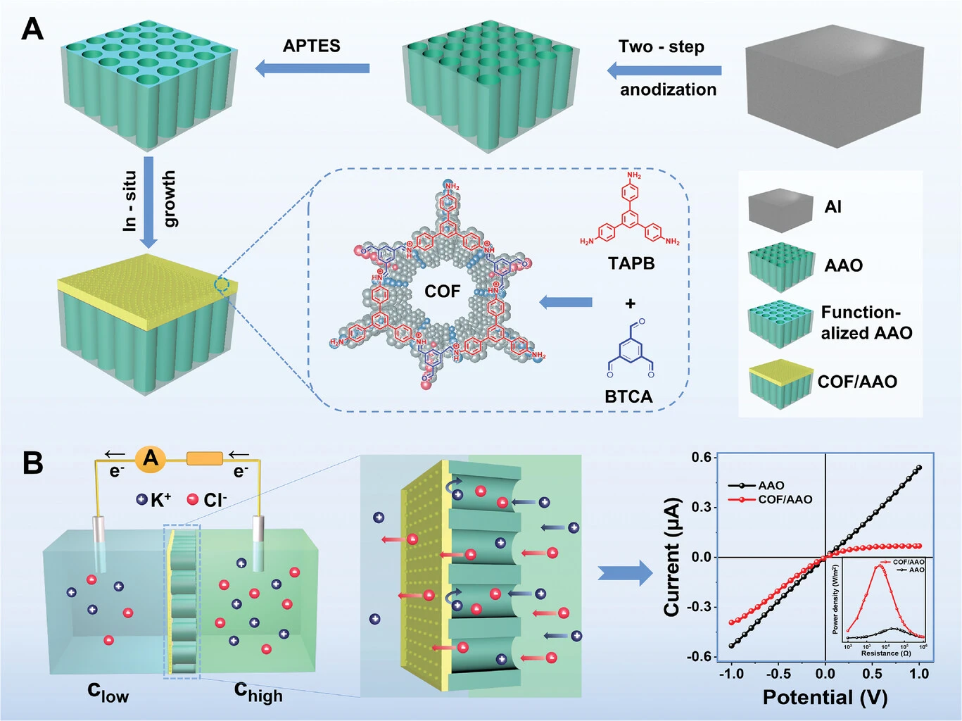 COF热点文章(20230507-20230513) - 哔哩哔哩