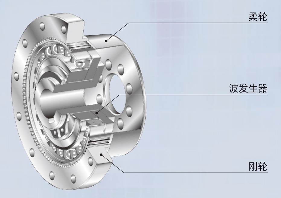日本哈默纳科Harmonic Drive谐波减速机结构及工作原理 - 哔哩哔哩