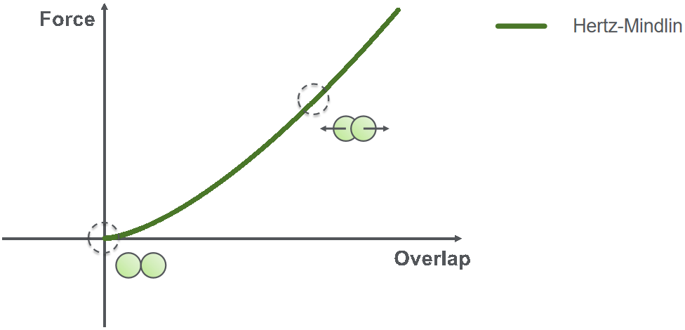 一文读懂EDEM中的接触模型！ - 哔哩哔哩
