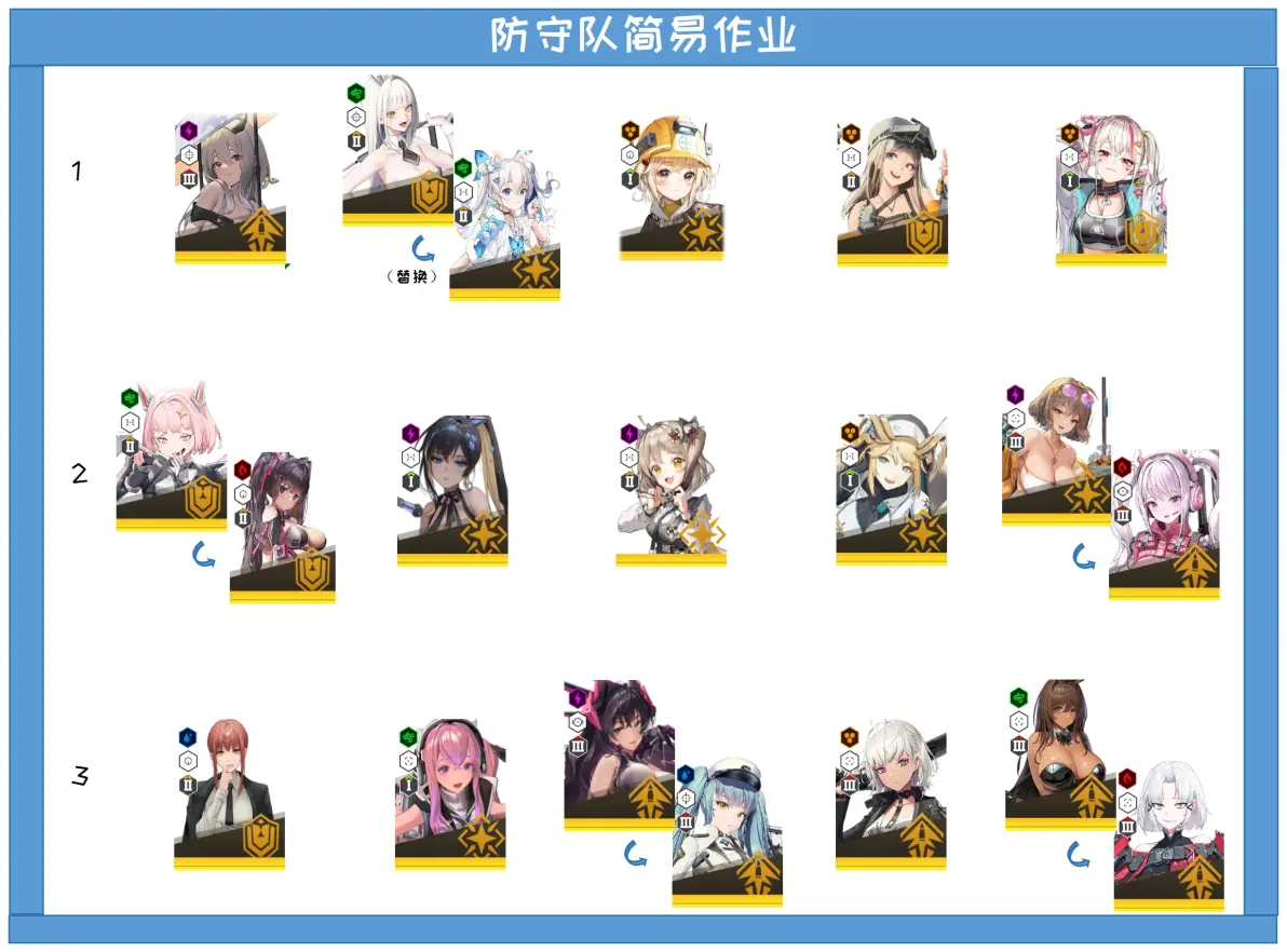 NIKKE：入坑少走弯路——全角色强度、节奏榜到配队，技能加点再到PVP（8月30日） - 哔哩哔哩