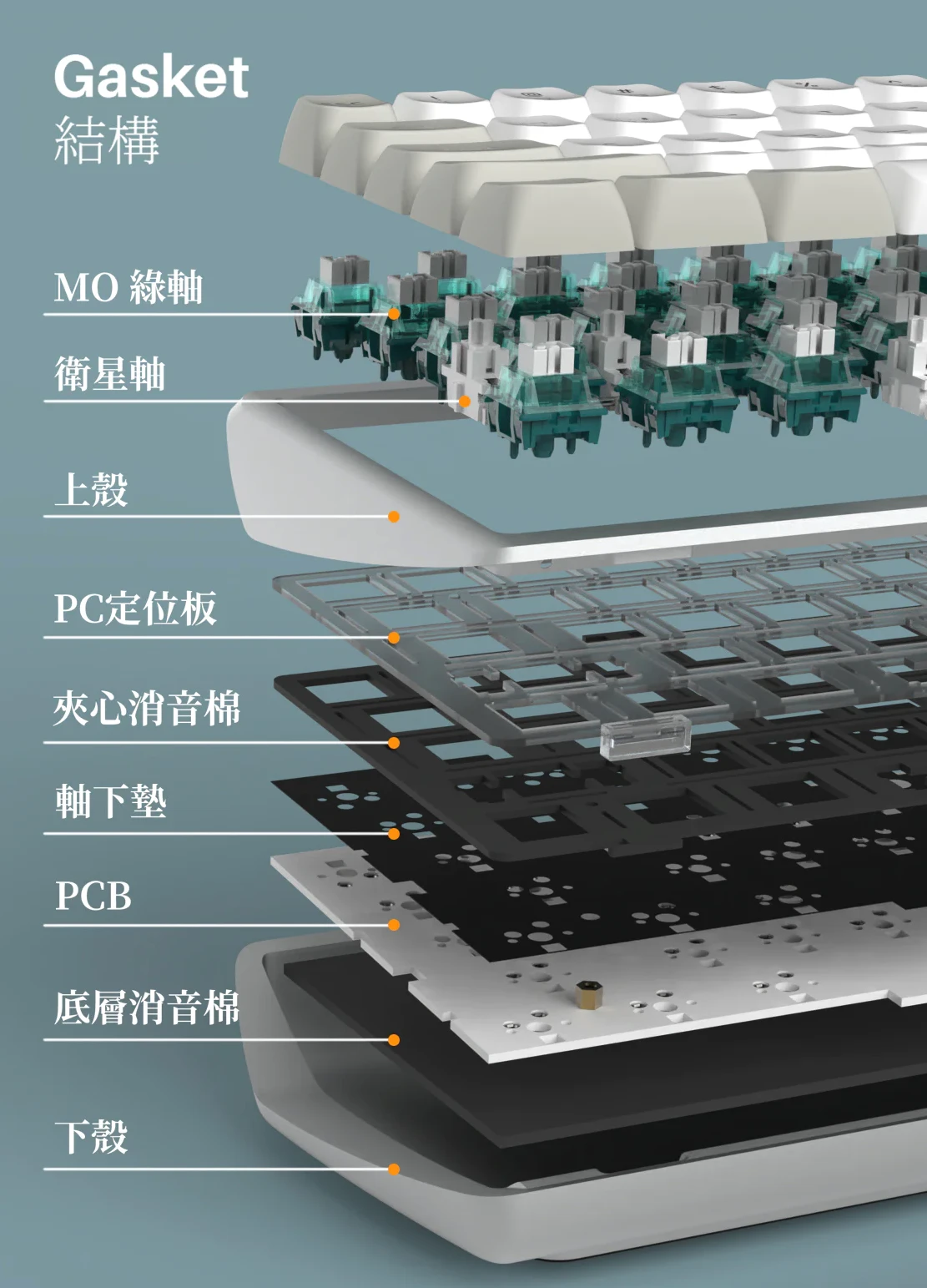 超长《日·键圈时刻表》Matrix NAVI 70% 今晚开售 keychron Q2Pro/Q3 Pro SE更新上架 - 哔哩哔哩