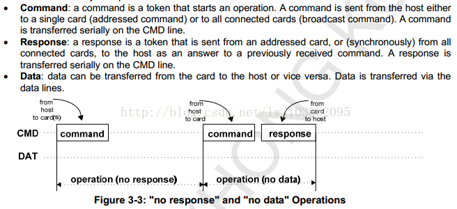【转】SD3.0协议解读 - 哔哩哔哩