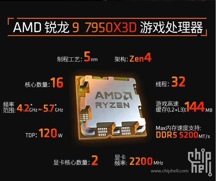 双芯闪耀3D V-Cache，Ryzen9 7900X3D开箱设置跑分 - 哔哩哔哩