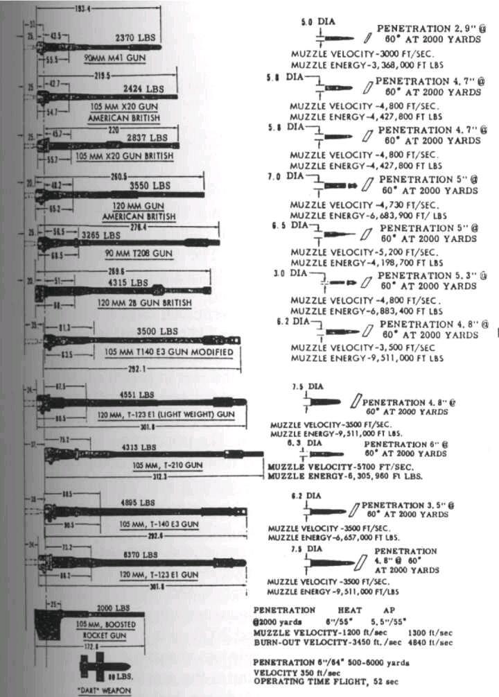 美国中坦的崛起：T95中型坦克 - 哔哩哔哩