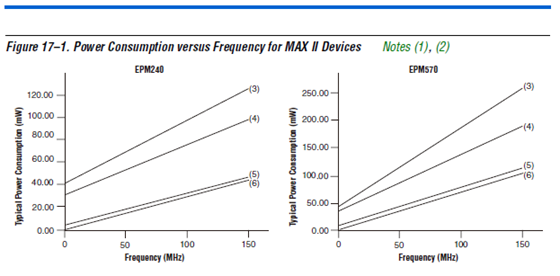 MAXII EPM240/570 CPLD入门核心板 - 哔哩哔哩