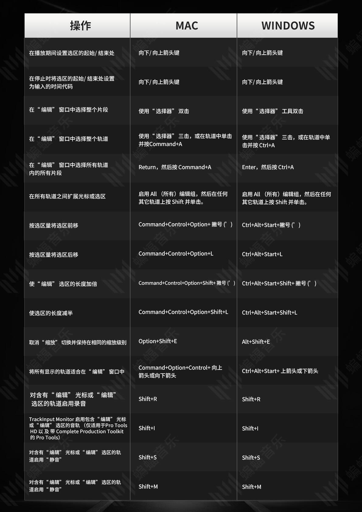 精品！Pro Tools“快捷键”完整版来啦！ - 哔哩哔哩