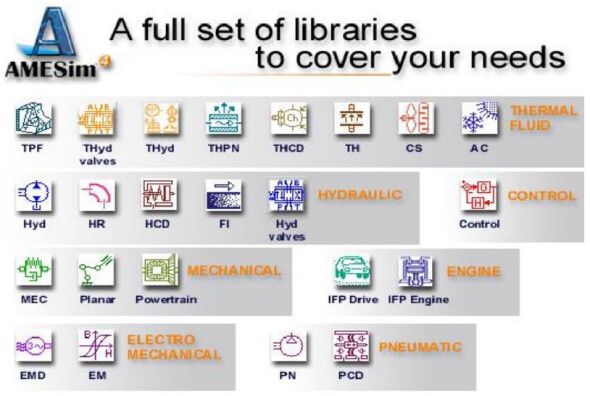 推荐一条轻松入门AMEsim软件的高速路！ - 哔哩哔哩